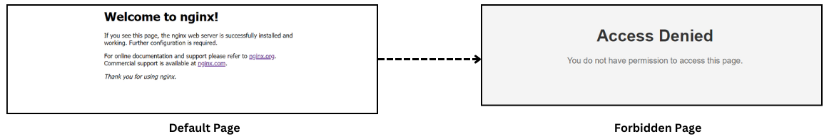 Disable Apache Default Page And Replace With An Error Page